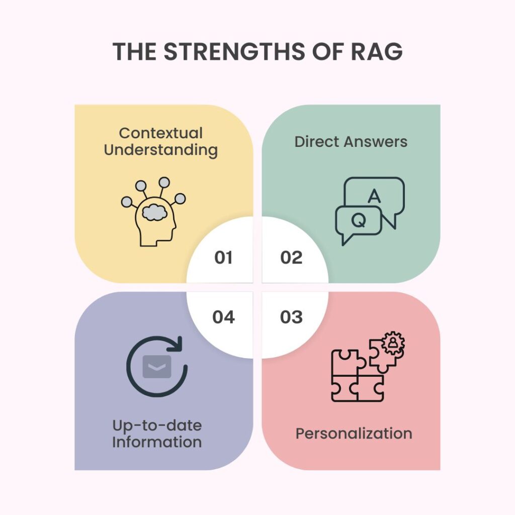 RAG vs Traditional Search: Why AI is the Future of Video Retrieval